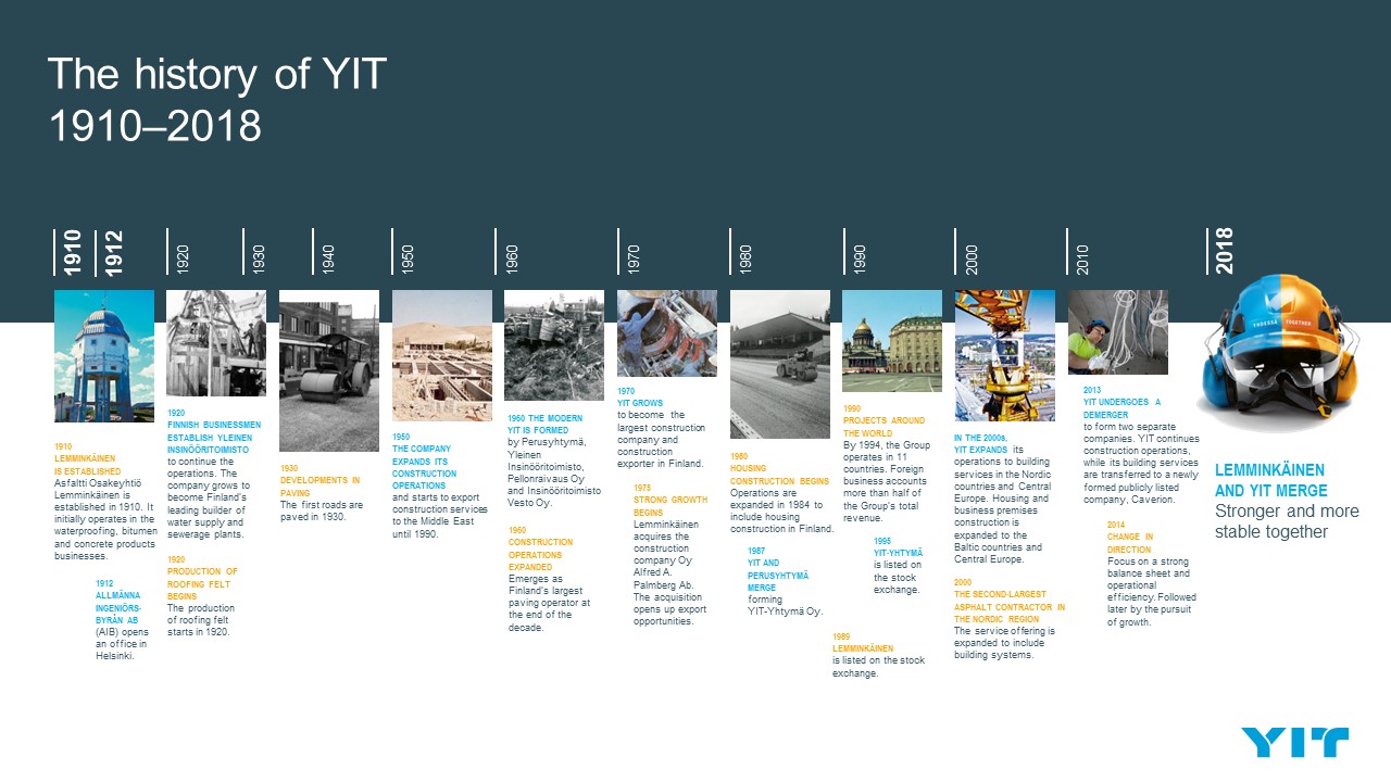 YIT's history | YITGROUP.COM