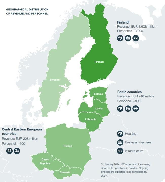 YIT as an investment | YITGROUP.COM