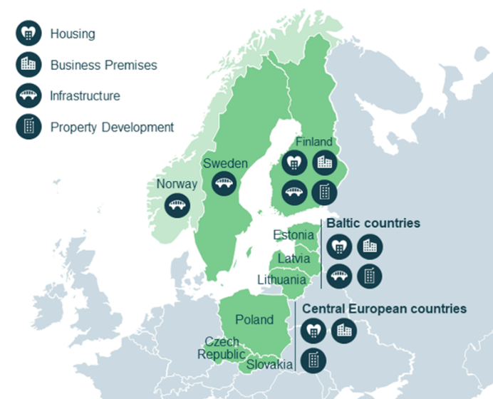 YIT as an investment | YITGROUP.COM